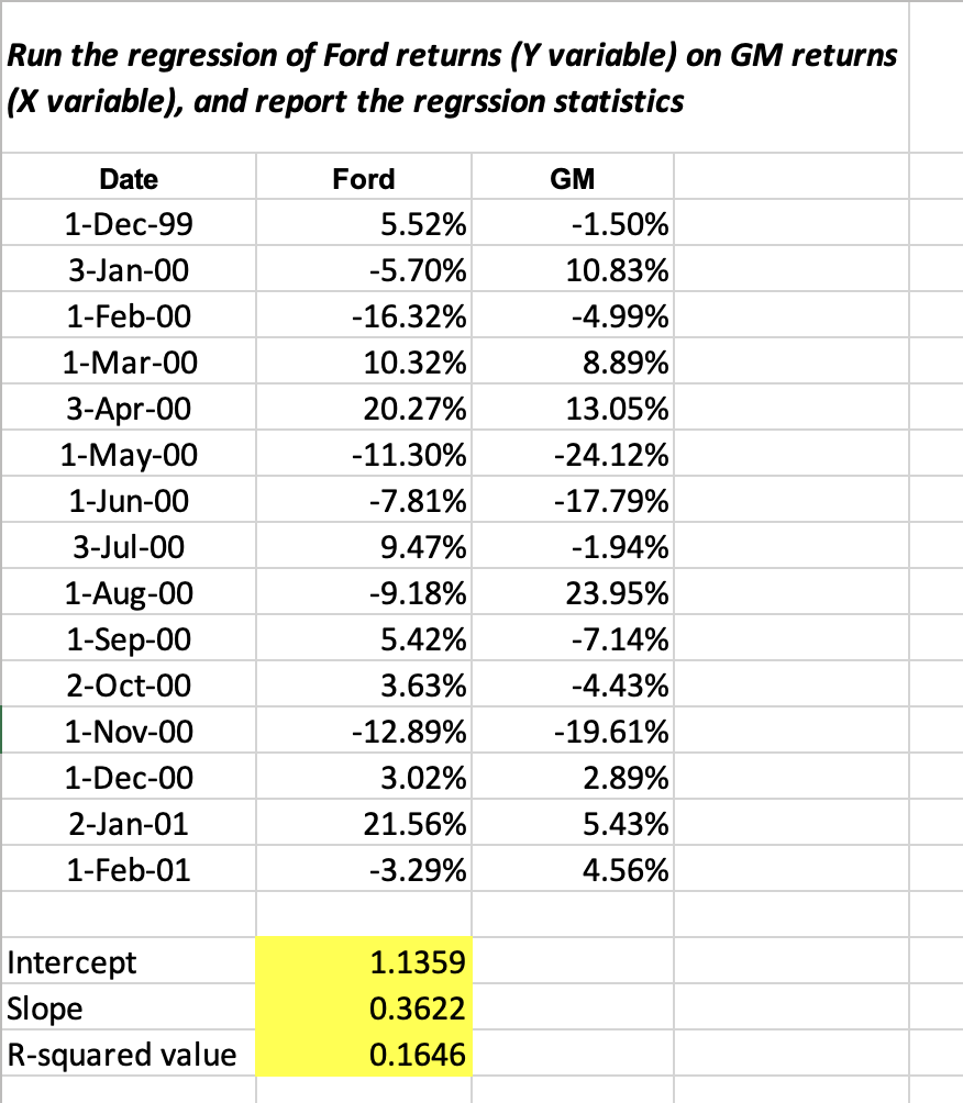 Solved Run the regression of Ford returns ( Y variable) on | Chegg.com