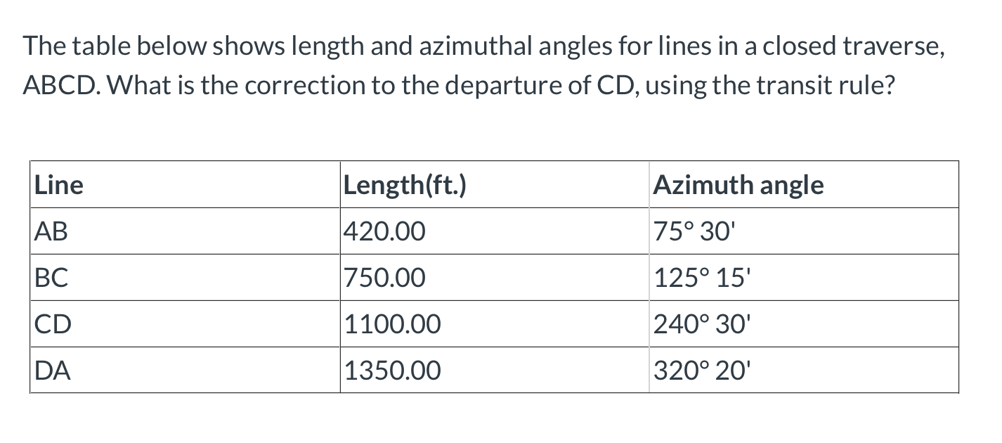 Solved The table below shows length and azimuthal angles for | Chegg.com
