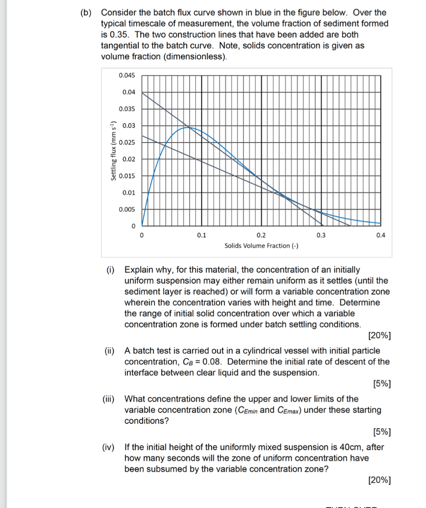 (b) Consider the batch flux curve shown in blue in | Chegg.com