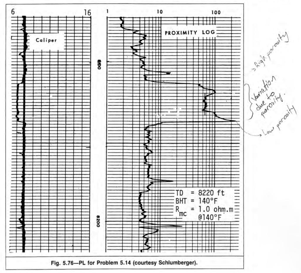 Solved 6 16 10 100 PROXIMITY LOG Caliper hyposal naya ARDO | Chegg.com