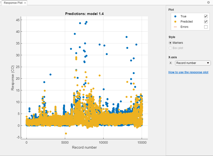Solved DETERMINE: - What does the R2 values tell us? - What | Chegg.com