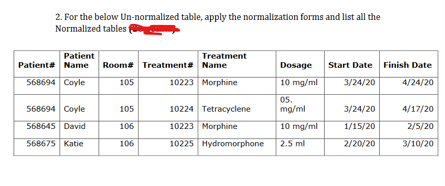 Solved 2. For the below Un-normalized table, apply the | Chegg.com