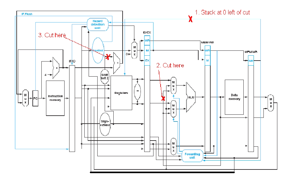 Solved . [6 points] For the MIPS datapath shown below, | Chegg.com