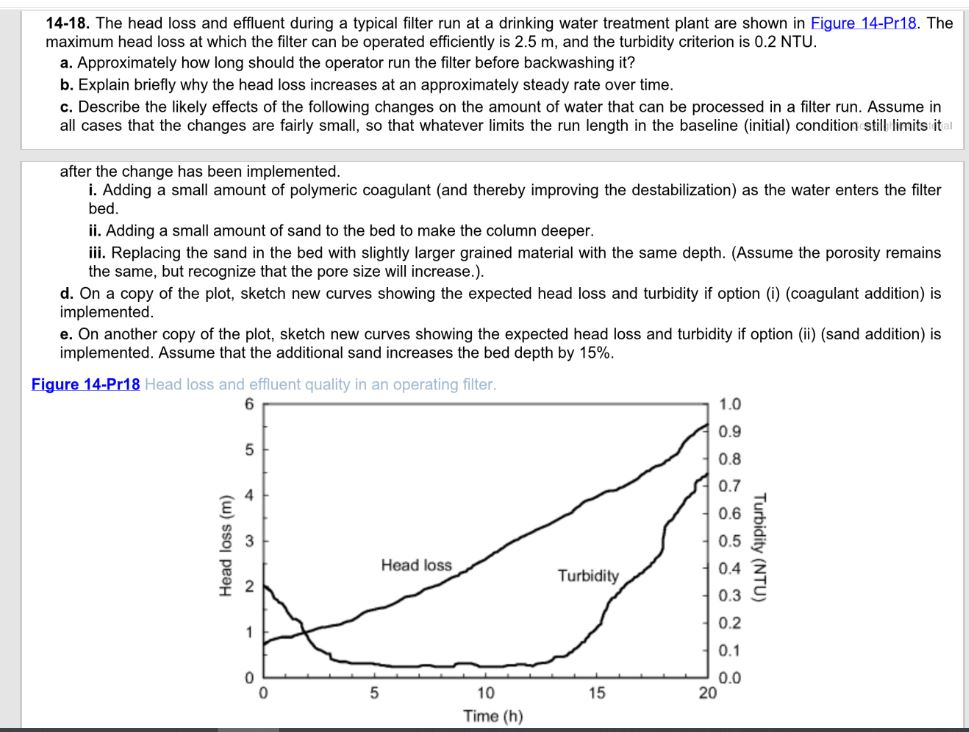 14-18. The head loss and effluent during a typical | Chegg.com