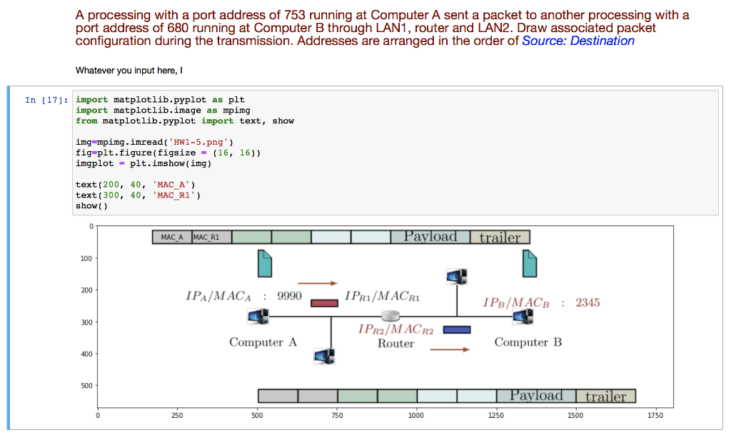 Solved A processing with a port address of 753 running at | Chegg.com
