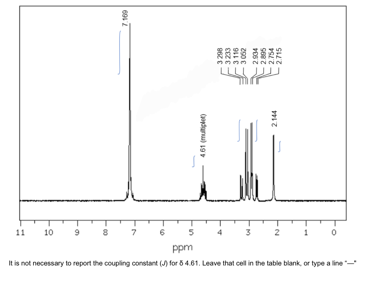 6. (a) ﻿Analyze the 1H NMR data and complete the | Chegg.com