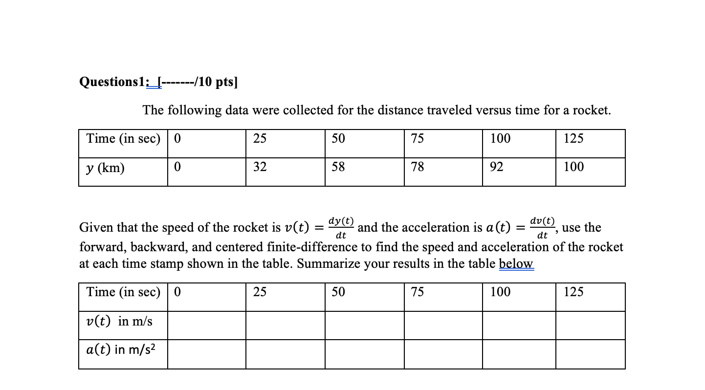Solved The following data were collected for the distance | Chegg.com