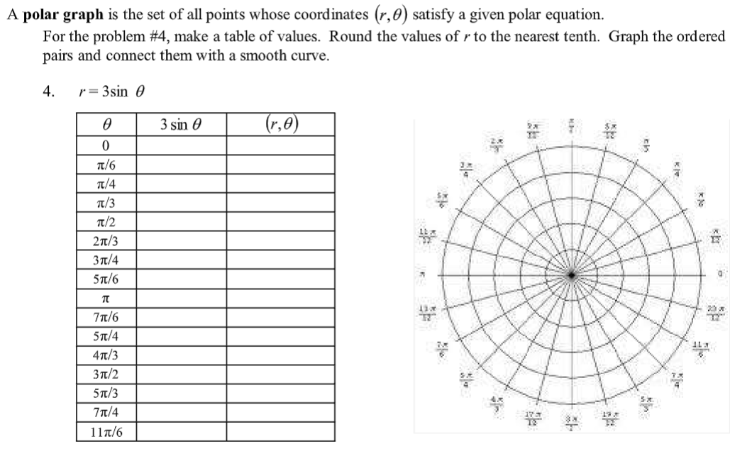 Solved A polar graph is the set of all points whose | Chegg.com