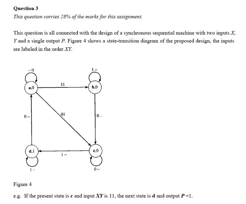 Solved Question 3 This question carries 28% of the marks for | Chegg.com