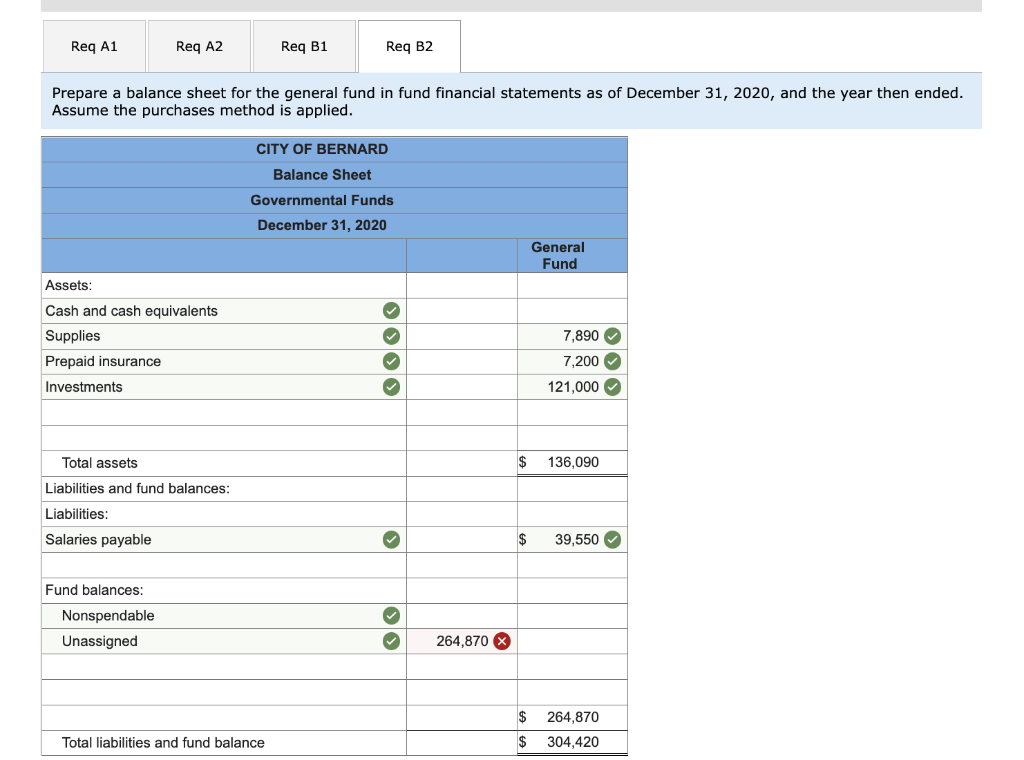 Solved The City of Bernard starts the year of 2020 with the | Chegg.com