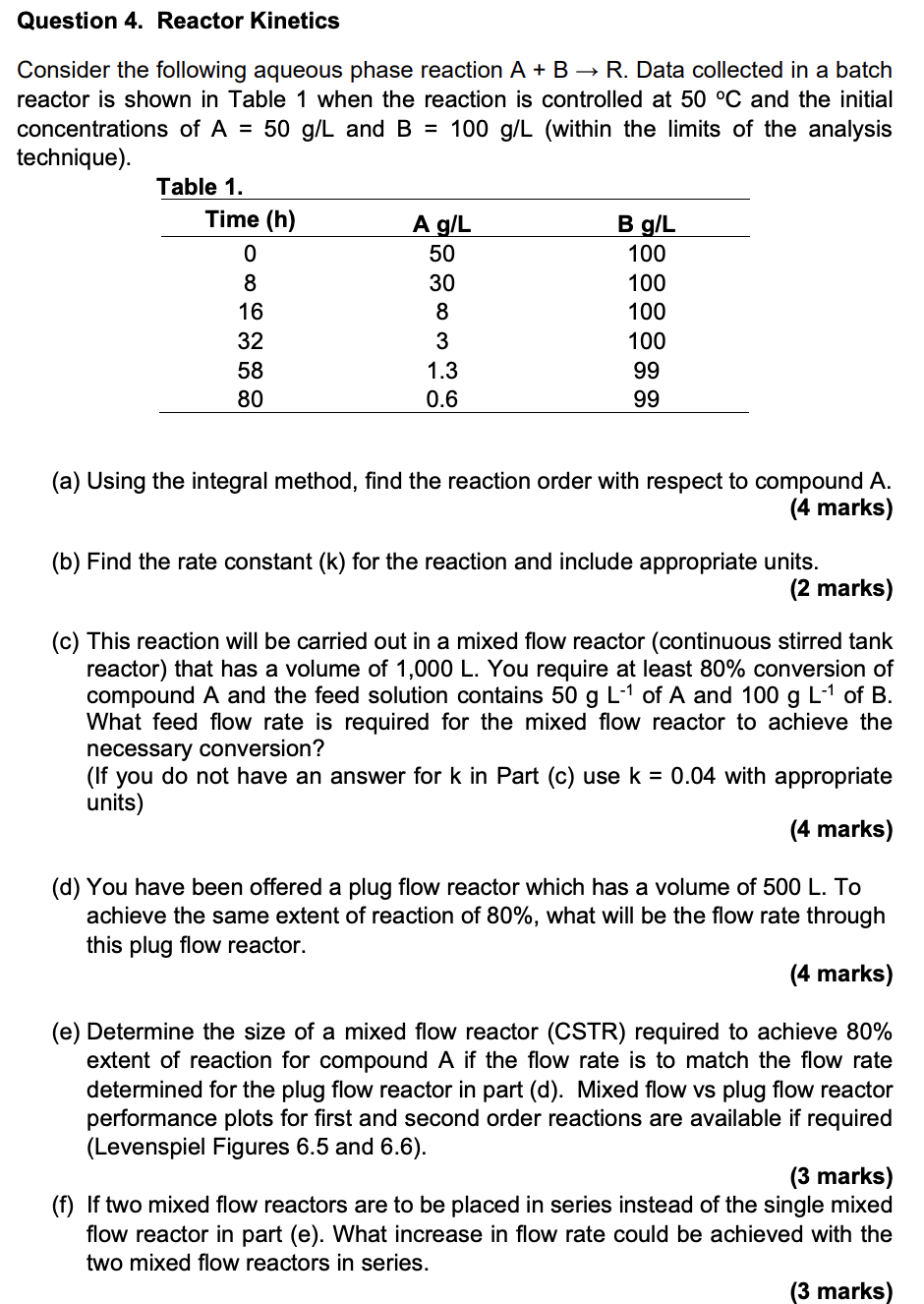 Solved Question 4. ﻿Reactor KineticsConsider the following | Chegg.com