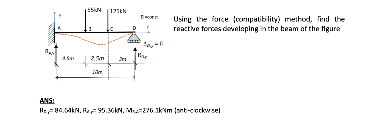 Solved Using the force (compatibility) method, find the | Chegg.com