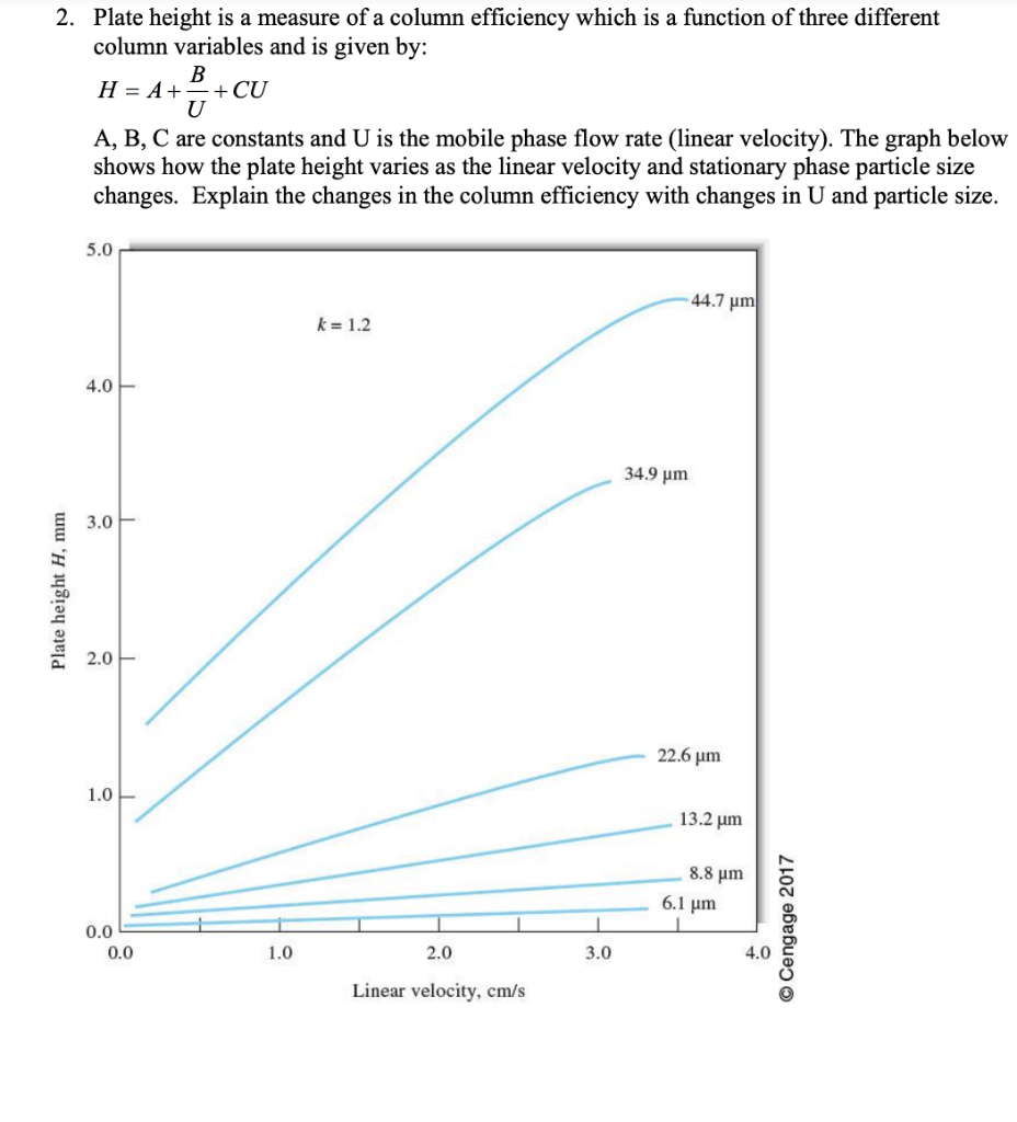 2. Plate height is a measure of a column efficiency | Chegg.com