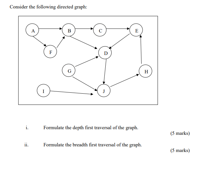 Solved Consider the following directed graph: A B с E F D H | Chegg.com