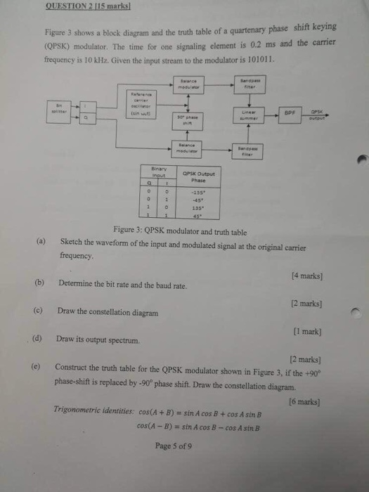Solved Figure 3 shows a block diagram and the truth table of | Chegg.com