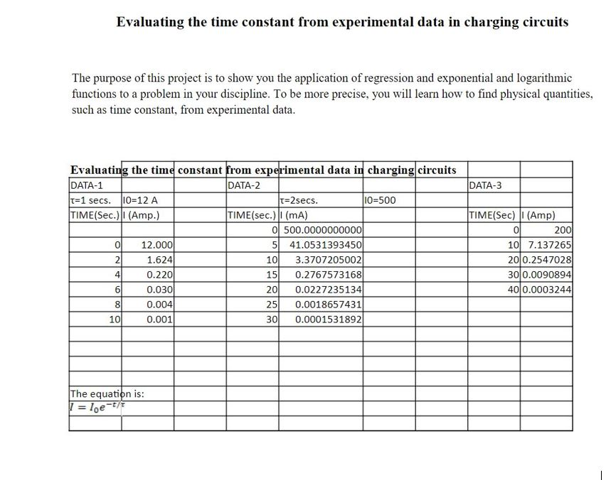 Evaluating the time constant from experimental data | Chegg.com