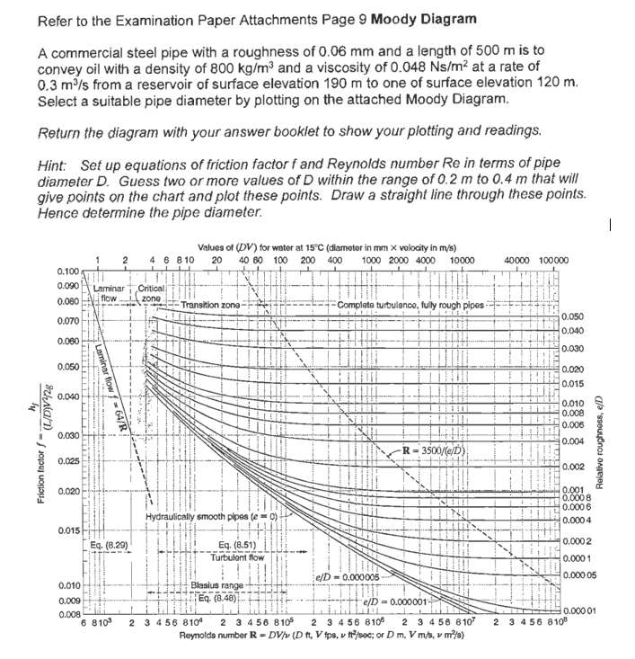 Solved Refer to the Examination Paper Attachments Page 9 | Chegg.com