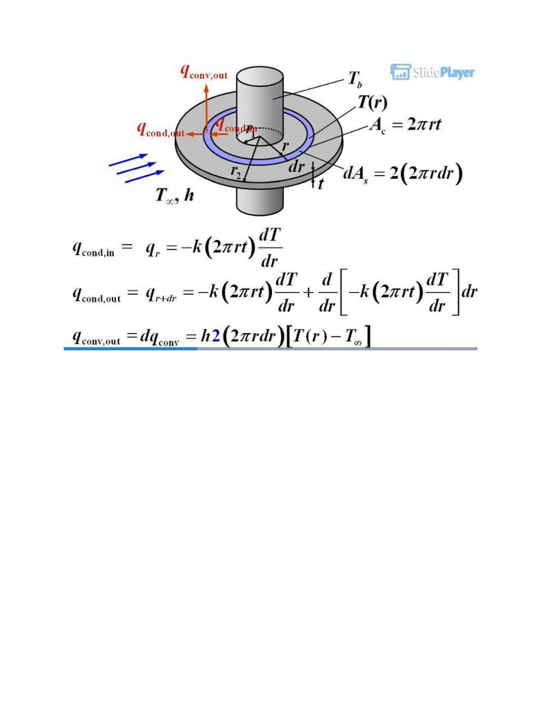 Solved Please solve the problem. I provided you with the | Chegg.com