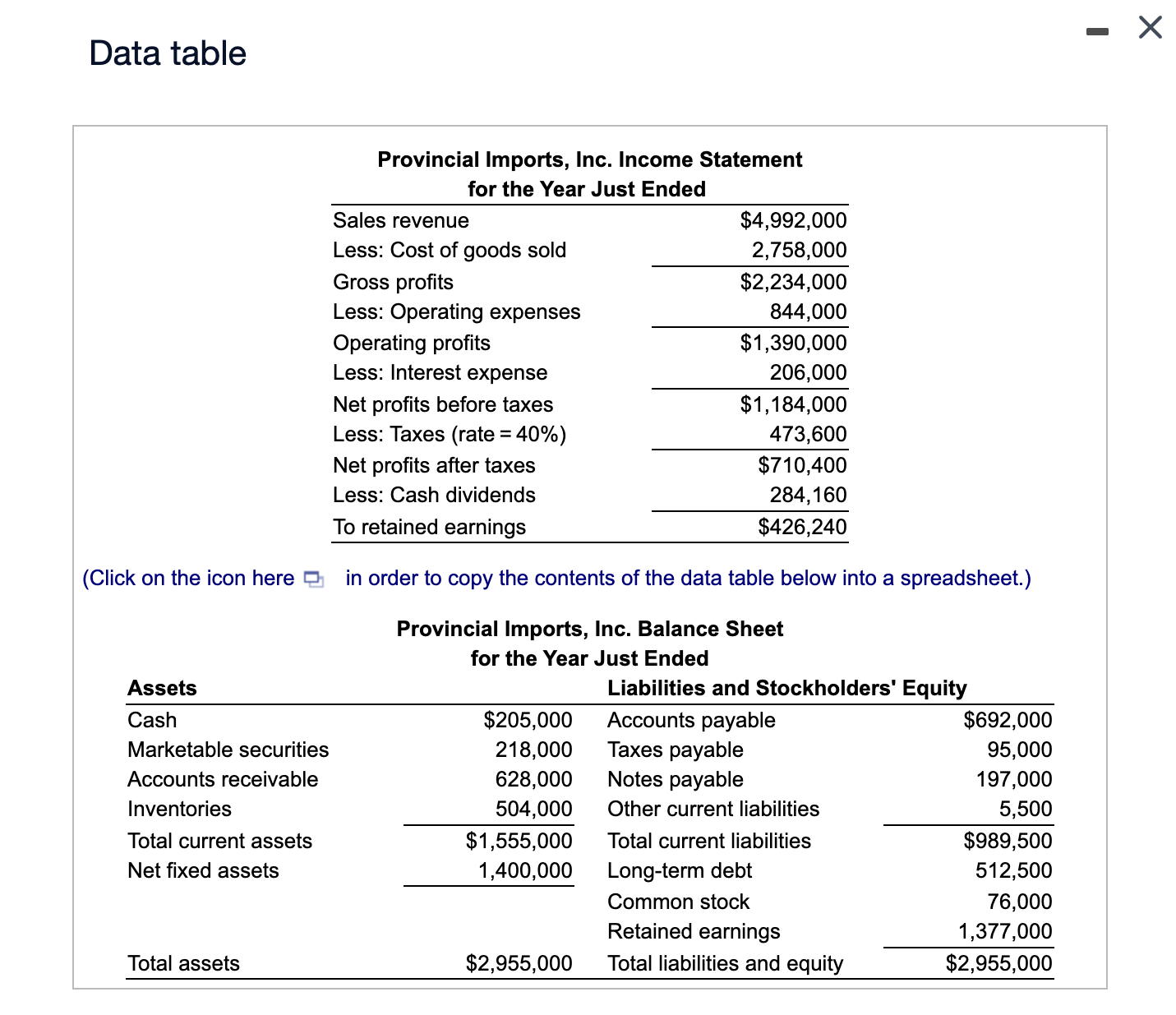 Solved PData tablereparing financial plans for the coming | Chegg.com