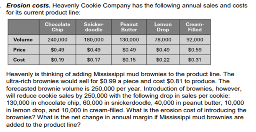 Solved Erosion costs. Heavenly Cookie Company has the | Chegg.com