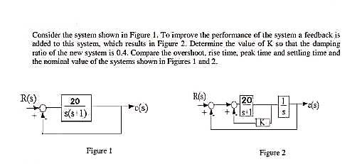 Solved Consider the system shown in Figure 1. To improve the | Chegg.com