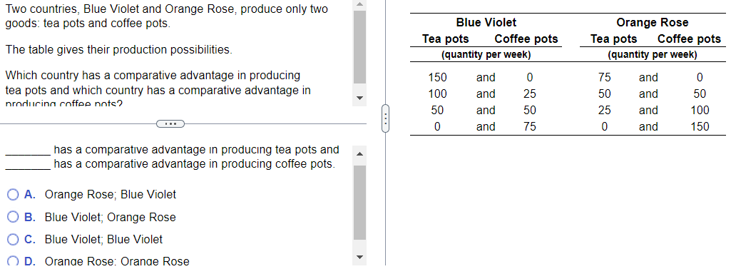 Solved Two countries, Blue Violet and Orange Rose, produce | Chegg.com
