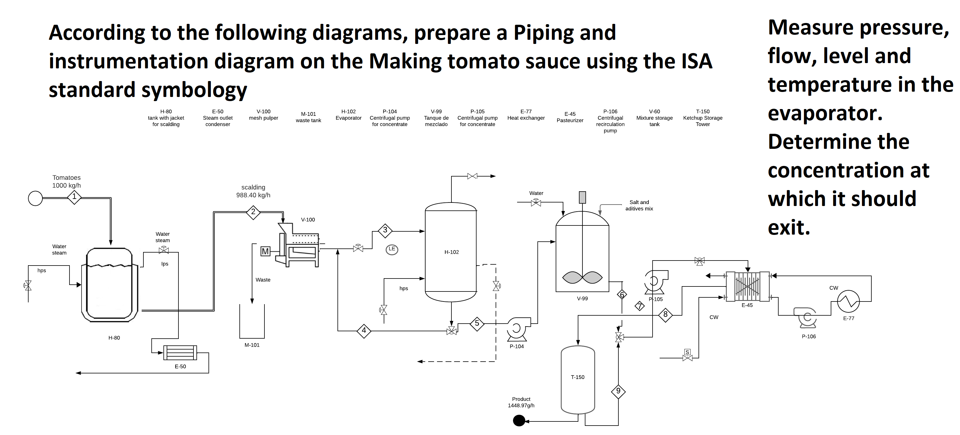 Solved According to the following diagrams, prepare a Piping | Chegg.com