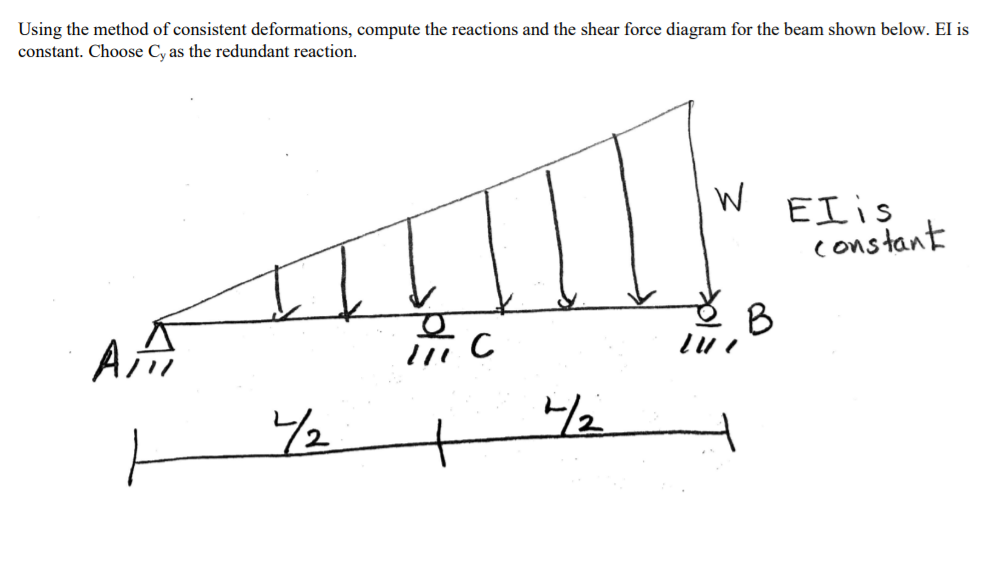 Solved Using the method of consistent deformations, compute | Chegg.com
