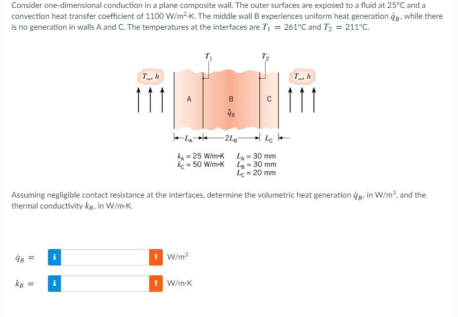 Solved Consider one-dimensional conduction in a plane | Chegg.com