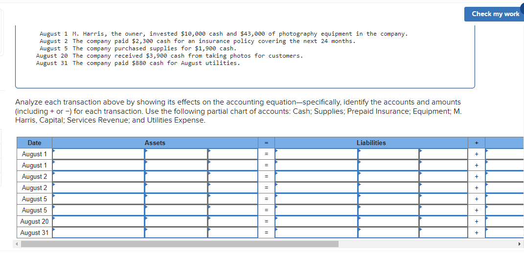 August 1 M. Harris, the owner, invested $10,000 cash | Chegg.com