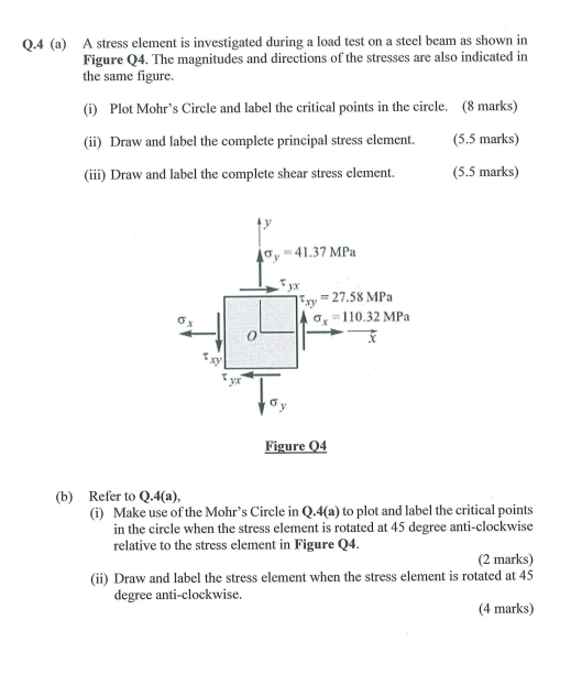 Solved Q. 4 (a) ﻿A stress element is investigated during a | Chegg.com