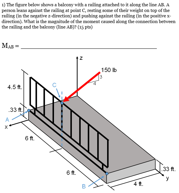 Solved 1) The figure below shows a balcony with a railing | Chegg.com
