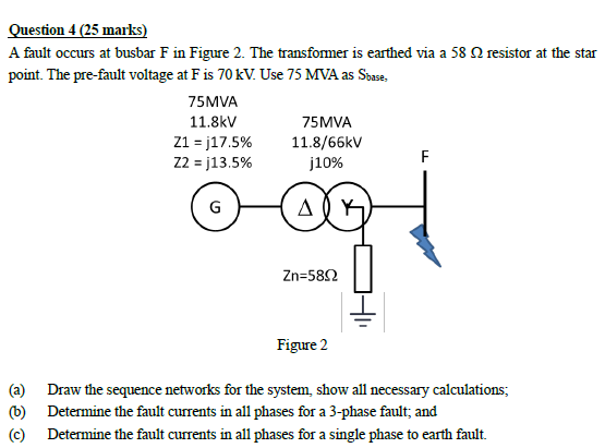 Solved Determine the fault currents for 3-phase fault and a | Chegg.com