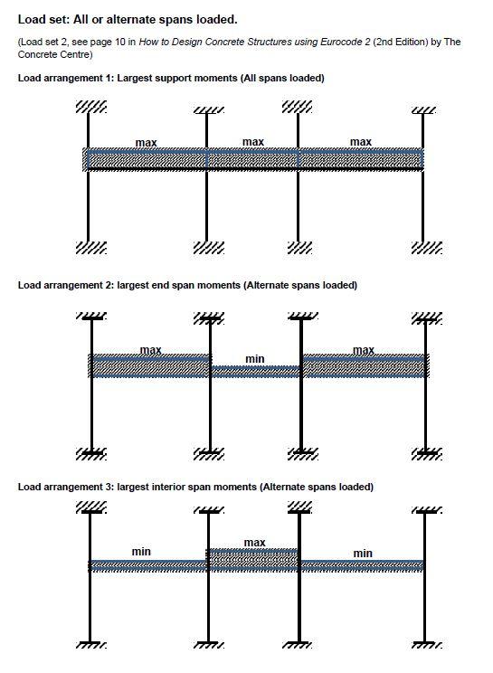 Design the main elements of the subframe for bending, | Chegg.com