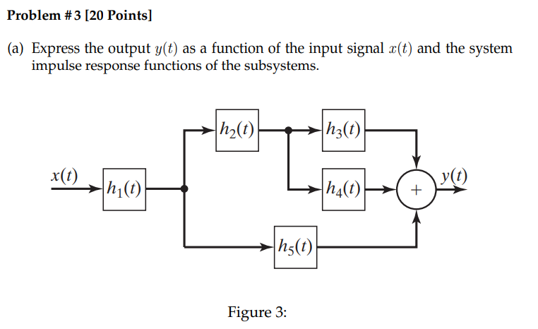 Solved Problem #3 [20 Points] (a) Express the output y(t) as | Chegg.com