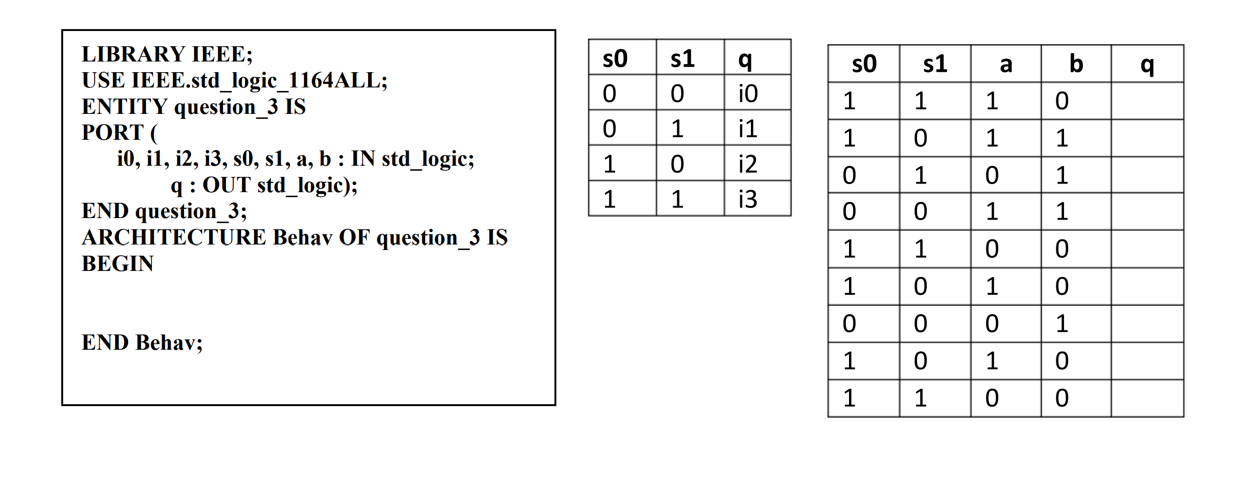 Solved Code the VHDL using the result table (right) with | Chegg.com