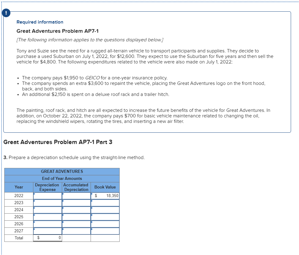 Solved Required information Great Adventures Problem AP7-1 | Chegg.com