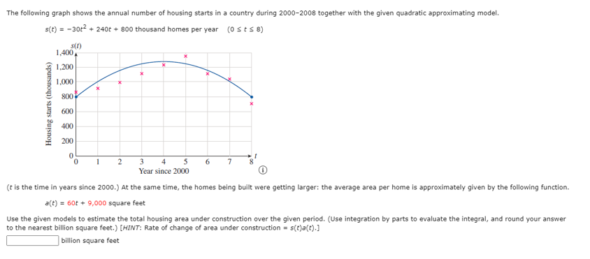 Solved The following graph shows the annual number of | Chegg.com