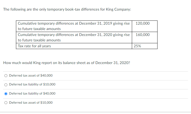 Solved The following are the only temporary book-tax | Chegg.com