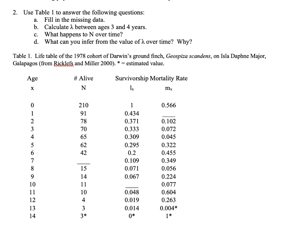 Solved a. 2. Use Table 1 to answer the following questions: | Chegg.com