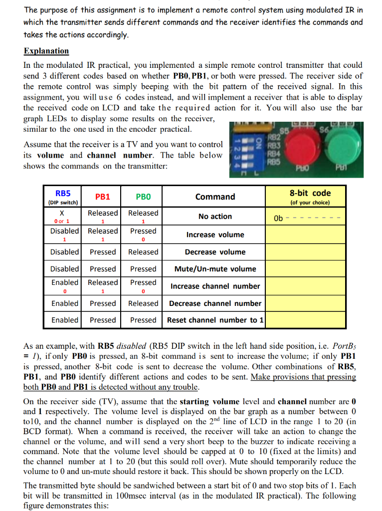 The purpose of this assignment is to implement a | Chegg.com
