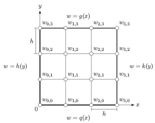 What is w0,1, W3,2 , W1,1 , W2,2 by solving the PDE | Chegg.com