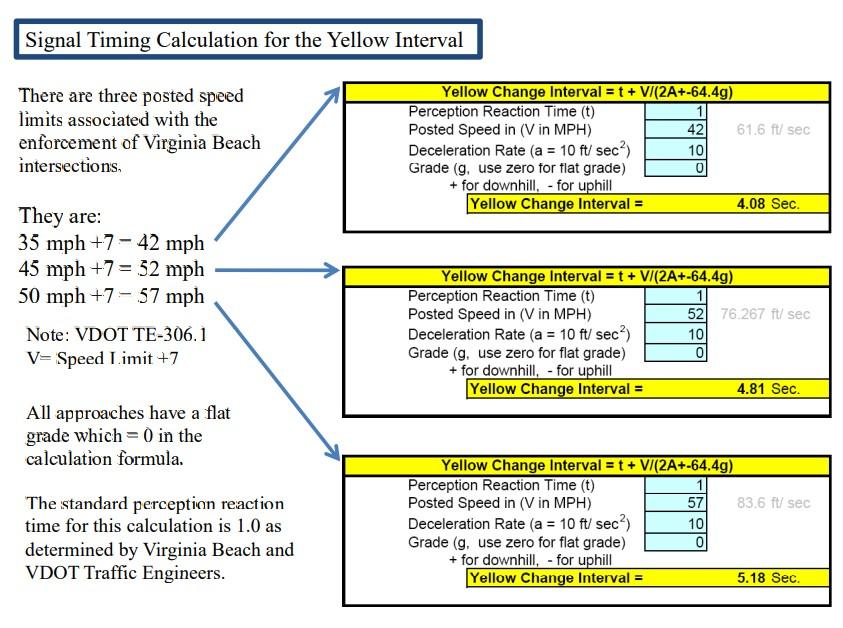 You Will Design A N Excel Spreadsheet That Calculates 