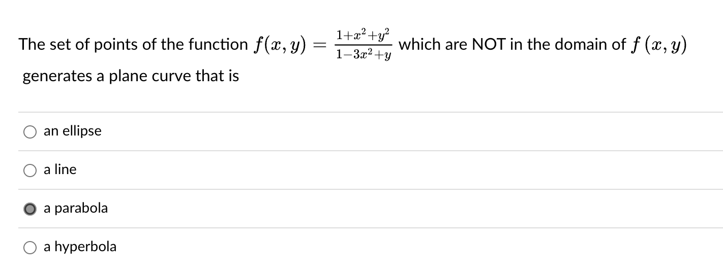 Solved The set of points of the function | Chegg.com