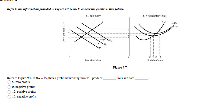 Solved Refer to the information provided in Figure 9.7 below | Chegg.com