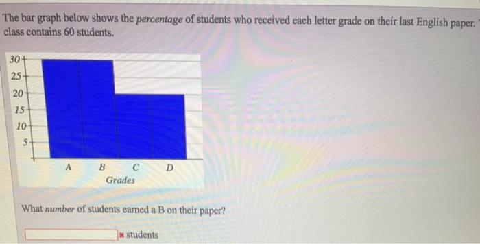 Solved The bar graph below shows the percentage of students | Chegg.com