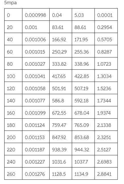 Now Rather Than Hardcode Our Database In The Python 