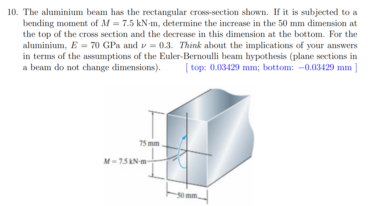 Solved The aluminium beam has the rectangular cross-section | Chegg.com