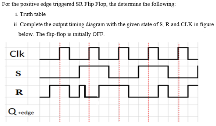 Solved For the positive edge triggered SR Flip Flop, the | Chegg.com