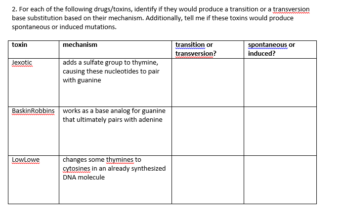 Solved 2. For each of the following drugs/toxins, identify | Chegg.com